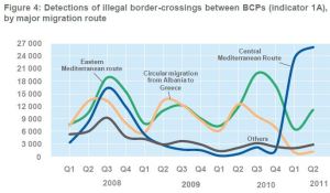 Statistics | MIGRANTS AT SEA